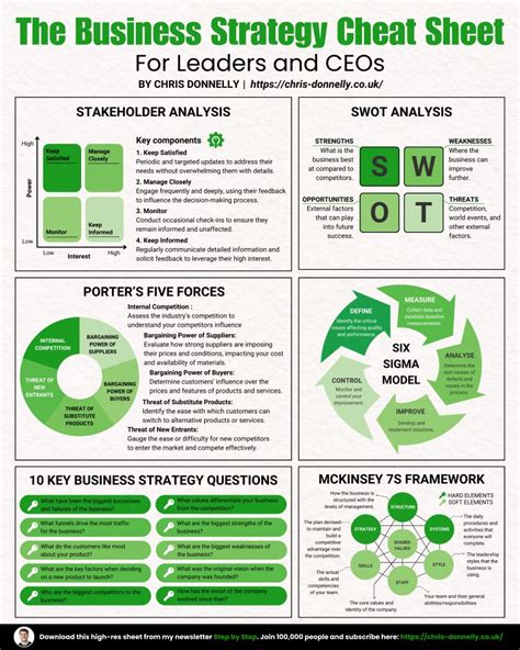 How To Create A Strategy With Chris Limerick Kurniawan Posted On The