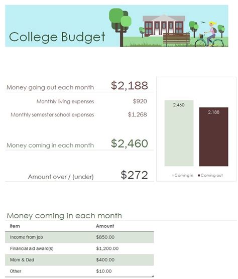 Excel College Budget Template