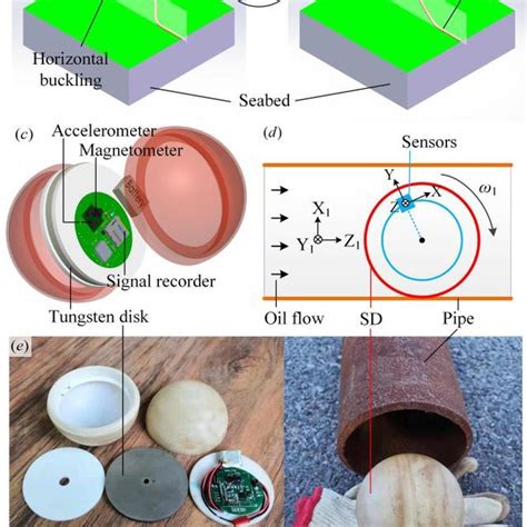 Detection Schematic Of The Pipeline Buckling By Using The SD A Download Scientific Diagram