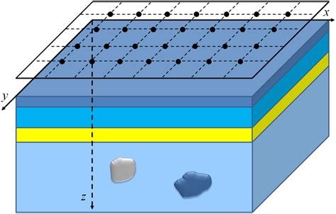 Configuration Of 3 D Ground Penetrating Radar Imaging Through Download Scientific Diagram