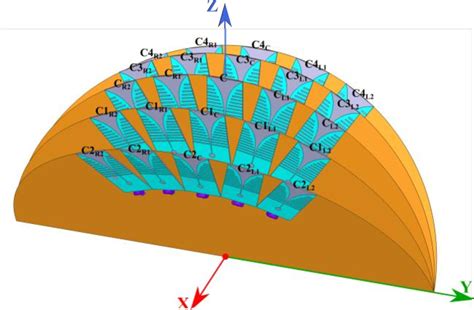 Figure 6 From Design Of Wideband Conformal Vivaldi Antenna Array Semantic Scholar