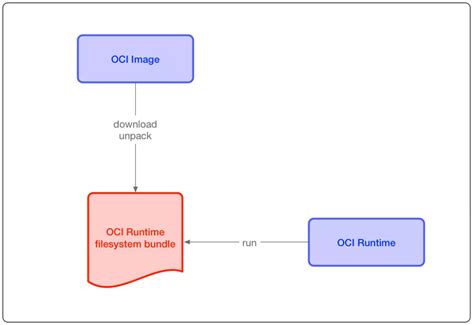 Oci 归档 一只安静的猫