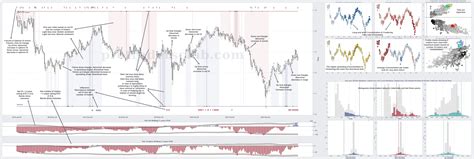 Commitments Of Traders Pro Traders Club