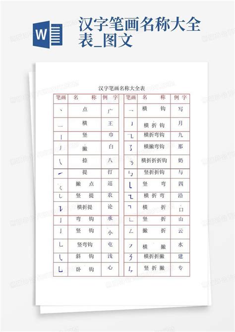汉字笔画名称大全表 图文word模板下载 编号qwprzmge 熊猫办公