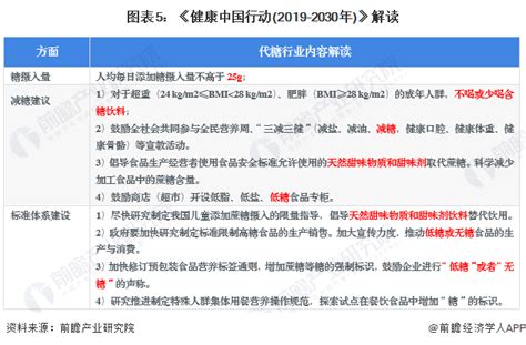 重磅！2023年中国及31省市代糖行业政策汇总及解读（全）控糖政策鼓励健康代糖发展 研究院 新浪财经 新浪网