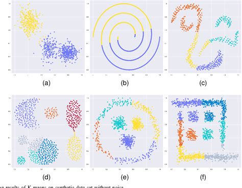 Gbmst An Efficient Minimum Spanning Tree Clustering Based On Granular
