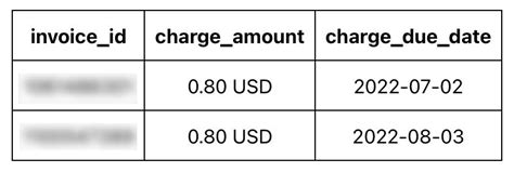 Amazon Aws Cloud Cloudcomputing Billing Graham Brooks