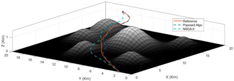 Drones Special Issue Advances In Uav Detection Classification And