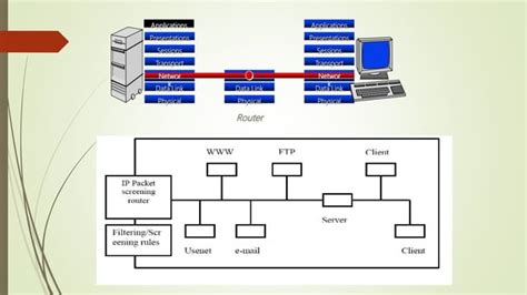 Firewall And Packet Filter New Pptx Computer Networking Computing
