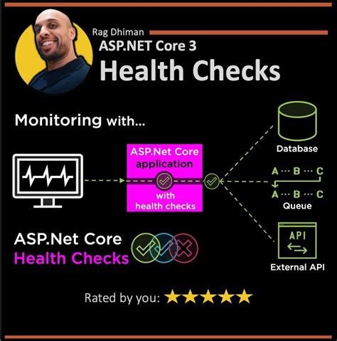 Health Api Net Core Healthchecks Pluralsight Aspdotnet Dotnet Rag Dhiman