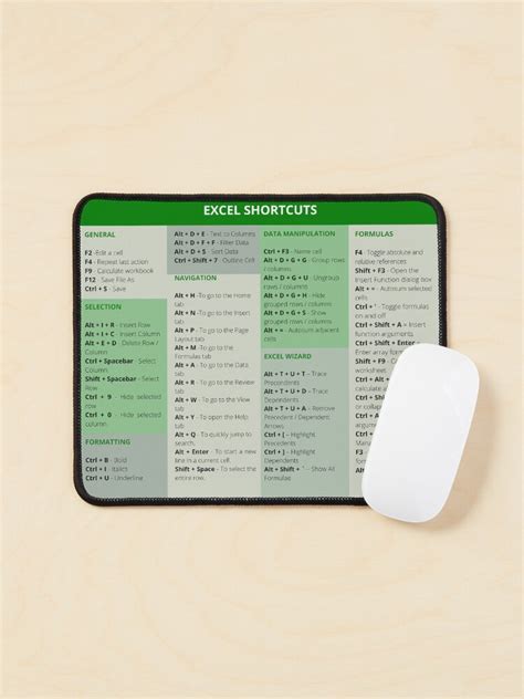 Excel Shortcuts Mouse Pad For Sale By Lolora Redbubble