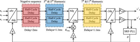 diagram of the cascaded filtering method based on the asynchronous download scientific diagram