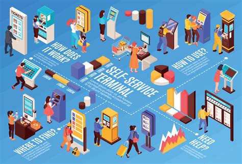 Self Service Diagram Composition 26321672 Vector Art At Vecteezy