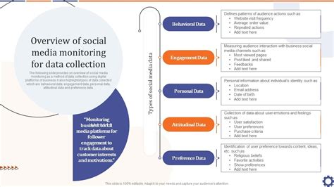 Overview Of Social Media Monitoring For Data Guide For Data Collection