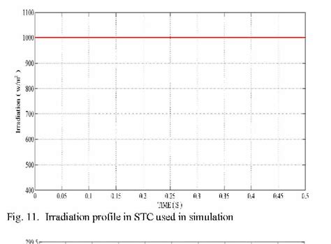 Figure 11 From Fuzzy Logic Based Adaptive Step Hill Climbing Mppt Algorithm For Pv Energy