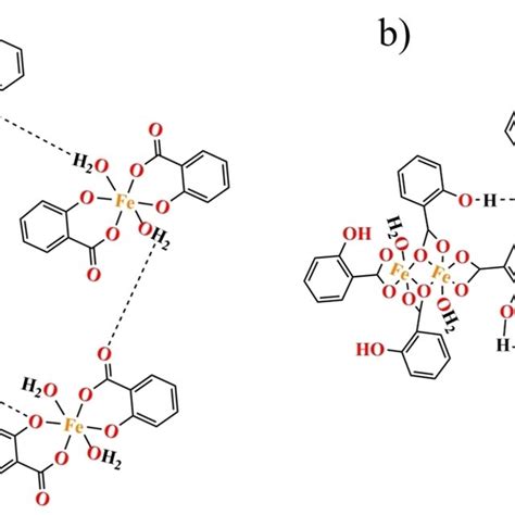 Schematic Representation For The Formation Of Polymeric Network Of Download Scientific Diagram