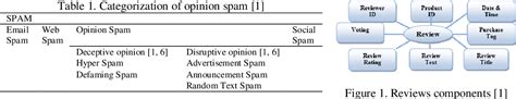 Table 1 From A Proposed System For Opinion Mining Using Machine Learning Nlp And Classifiers