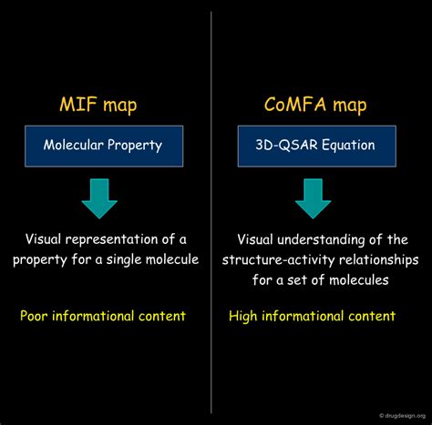 3d Qsar Drug Design Org