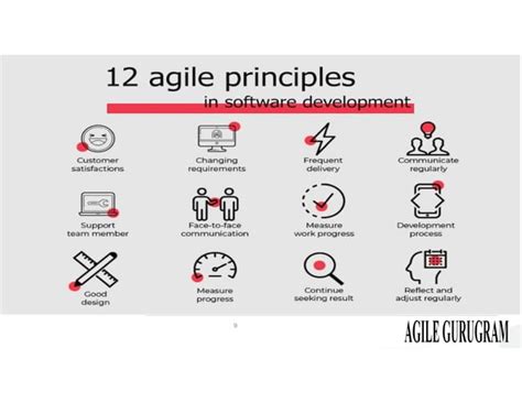 Agile Gurugram 2022 Manu Chopra Driving Business Value Proposition Using Agile Ppt