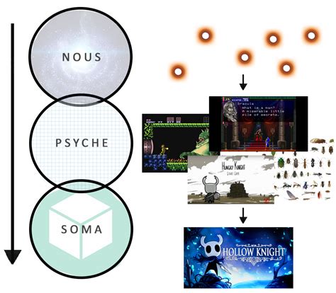 Agile Game Development Part 1 The Conception Of An Idea And The Trad