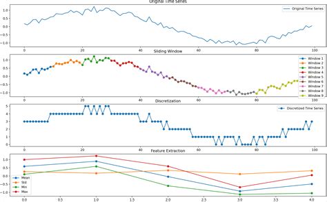 Time Series Are Not That Different For Llms Towards Data Science