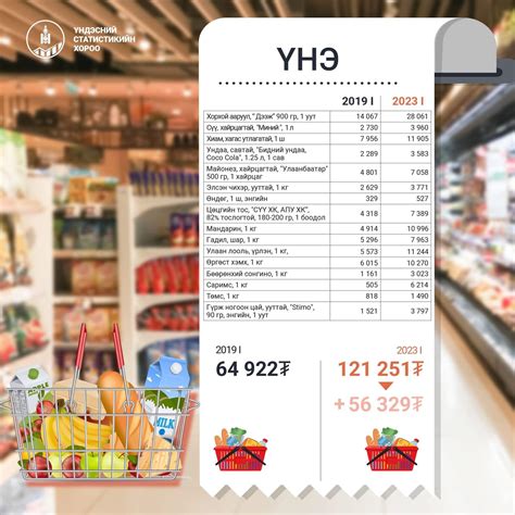 Battseren Сүүлийн жилүүдэд Монгол Улсын хүнсний гол нэрийн бүтээгдэхүүний үнэ мэдэгдэхүйц