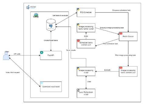 Image Deconvolution Software Architecture Download Scientific Diagram