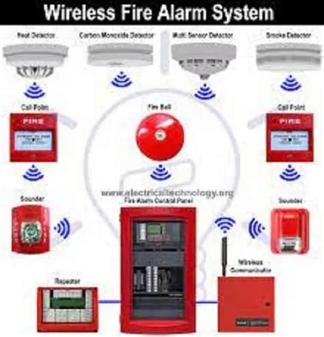 Thoriumtek Fully Automatic Wireless Addressable Fire Detection And Alarm System At Rs 30000 In New