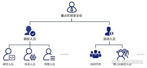 国家重点实验室到全国重点实验室，意味着什么？ 知乎