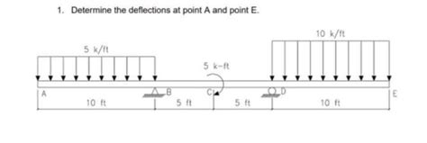 Solved Determine The Deflections At Point A And Point E Chegg