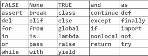 python关键字和内置函数 小可爱的专栏 TNBLOG