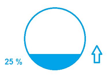 Canvas Draw Circle Which Is Filled Horizontally In Android Stack Overflow
