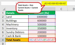 Total Assets Formula How To Calculate Total Assets With Examples