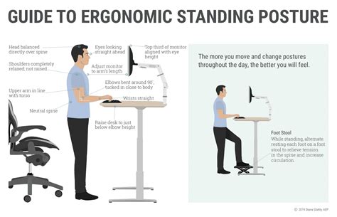 Importance Of Ergonomics In Workplace Design Wellsafetech