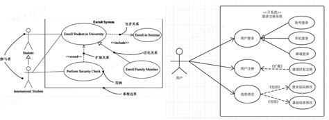 【愚公系列】软考高级 架构设计师 085 Uml图 腾讯云开发者社区 腾讯云 【愚公系列】软考高级 架构设计师 085 Uml图 腾讯云开发者社区 腾讯云