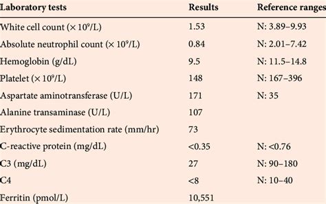 Laboratory Test Results On Day 11 Of G Csf Injection Download