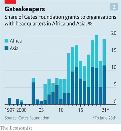 Pin On Exponential Curves