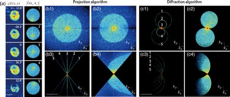 Comparison Of Various Three Dimensional 3 D Reconstruction Download Scientific Diagram