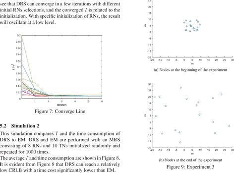 figure 7 from a reference nodes selection optimize algorithm in multi