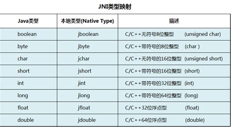 Android Ndk开发：jni基础篇 Cfanrs Blog