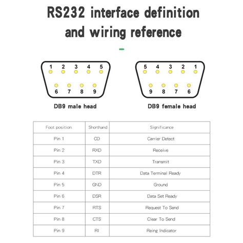 Db9 Adapter Pinout Complete Guide To Wiring And Connections