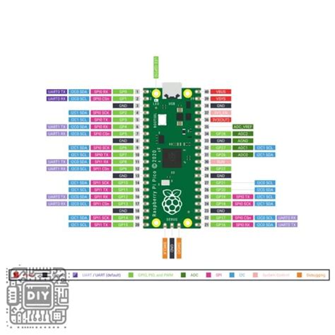 Raspberry Pi Pico Basic Starter Kit