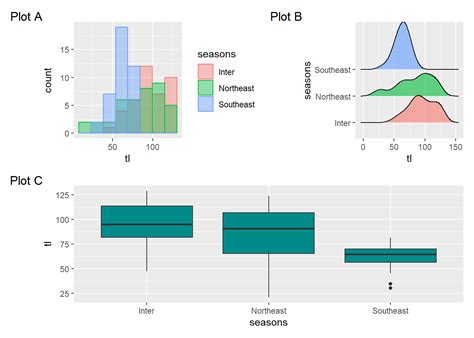ng ara combining plots in r