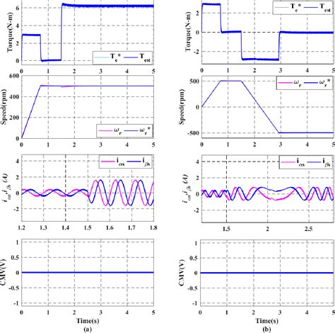 Figure 1 From Fault Tolerant Dtc Technique For Five Phase Three Level