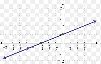 Linear Equation Png Images PNGEgg