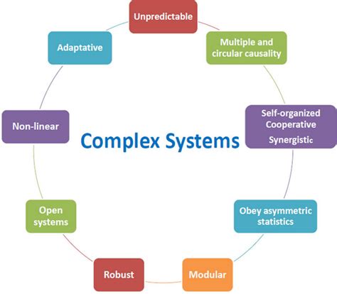 Health Systems As Complex Systems
