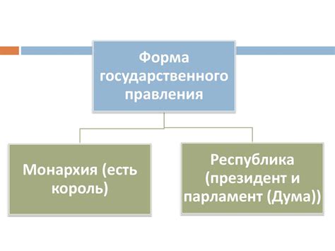 Государственное устройство и территориальное деление РФ презентация онлайн