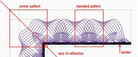 Premium Certificate Border Design Tutorial