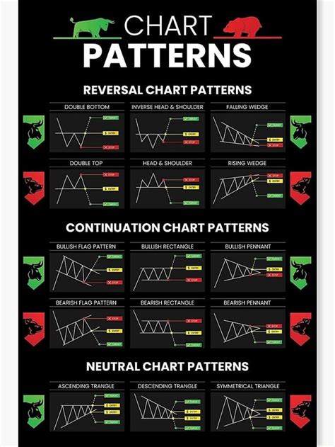 Chart Patterns Reversal Chart Patterns Double Bottom Inverse Head He And Shoulder Falling Wedge