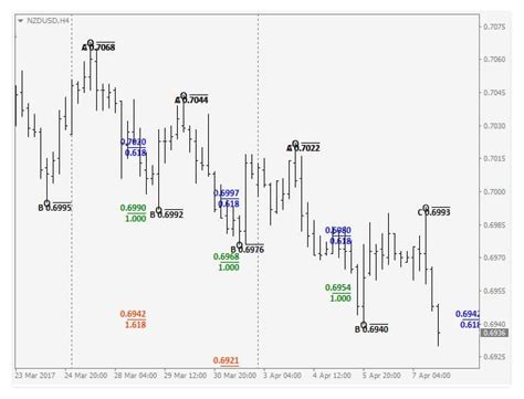 Advanced Fibonacci Tool Review Forex Academy Advanced Fibonacci Tool Review Forex Academy